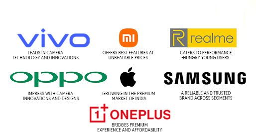 Best Smartphone Brands in India 2025 | Top 7 Picks